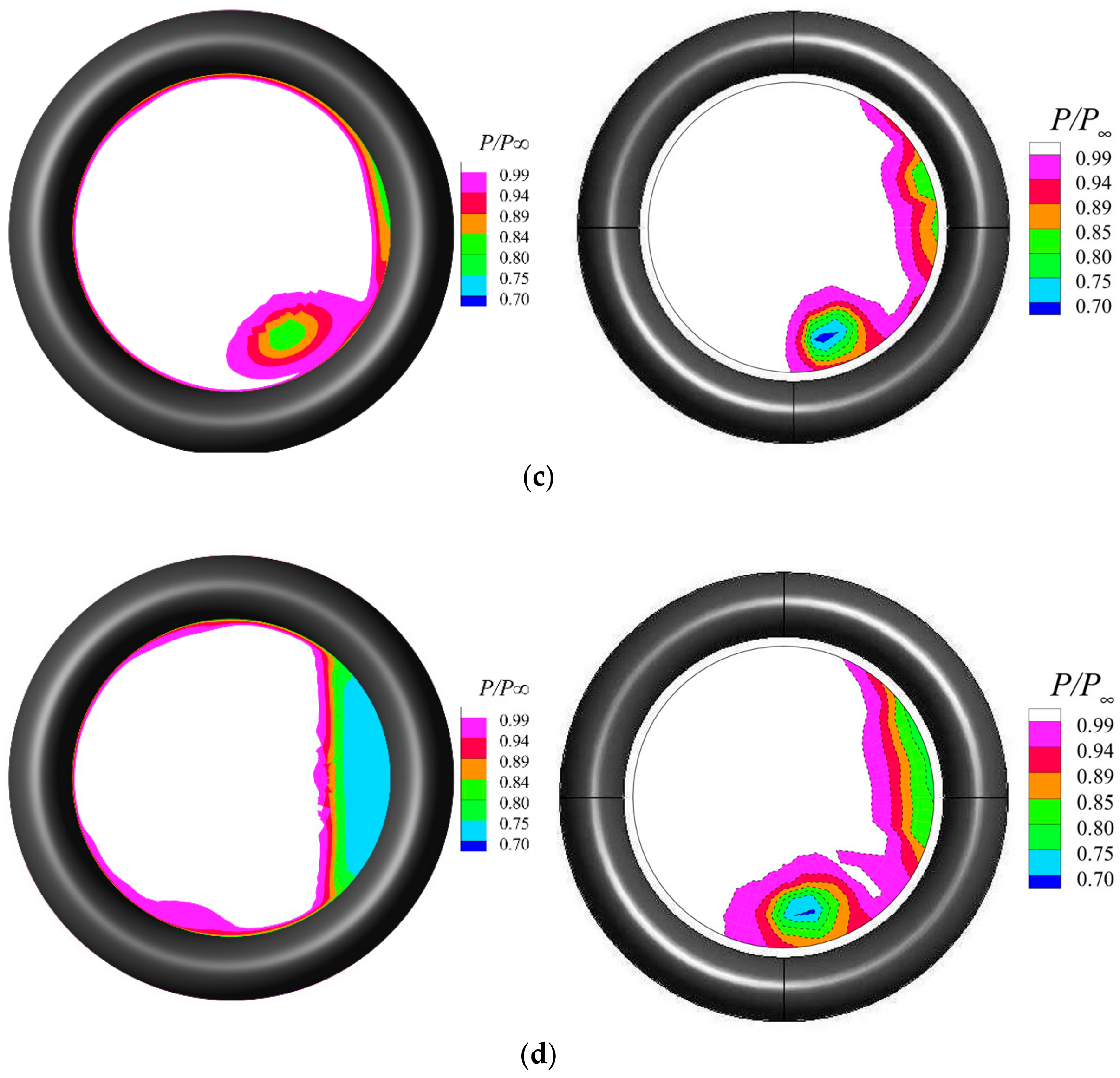Lessons Learnt from the Simulations of Aero-Engine Ground Vortex