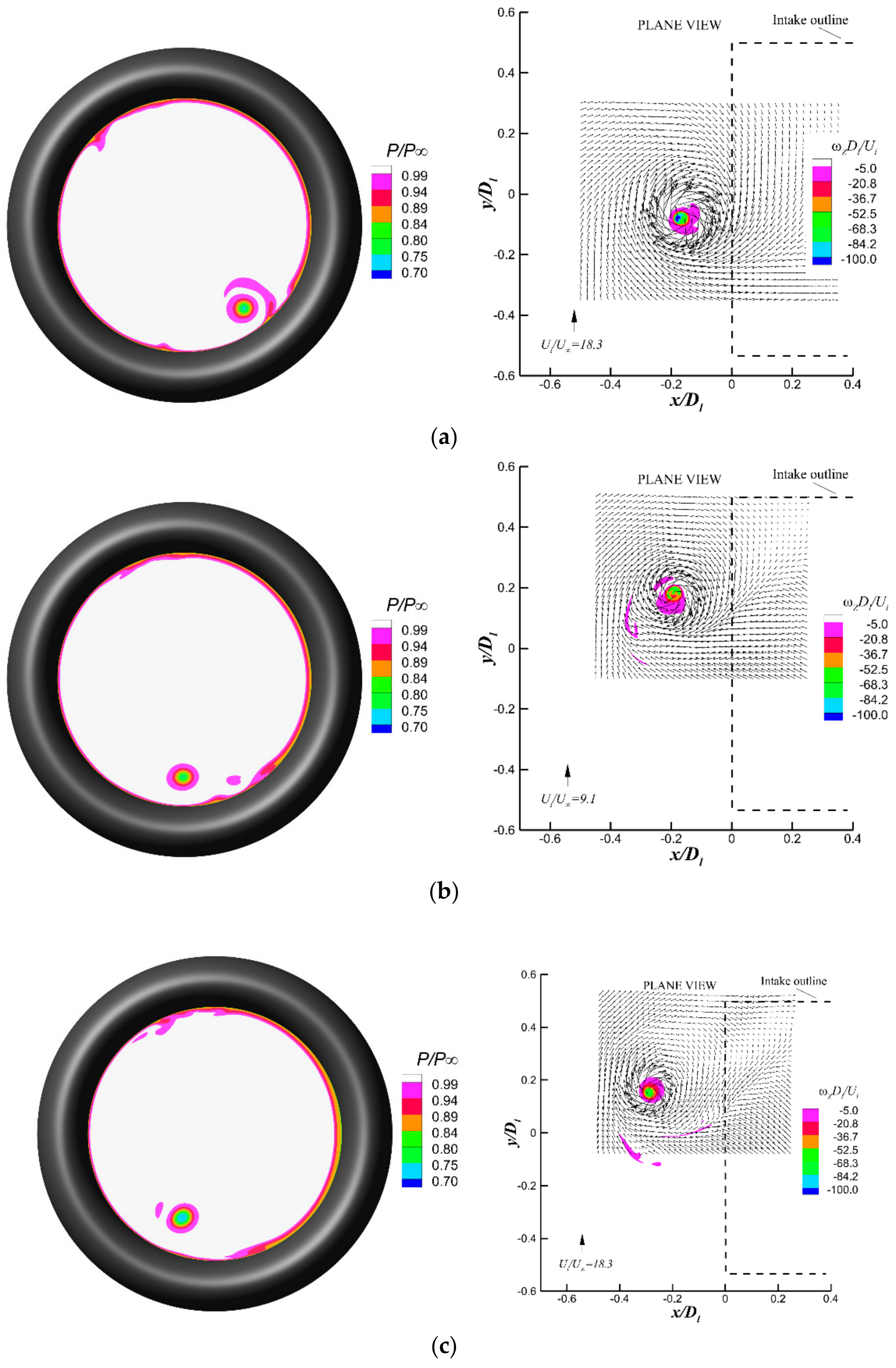 Lessons Learnt from the Simulations of Aero-Engine Ground Vortex