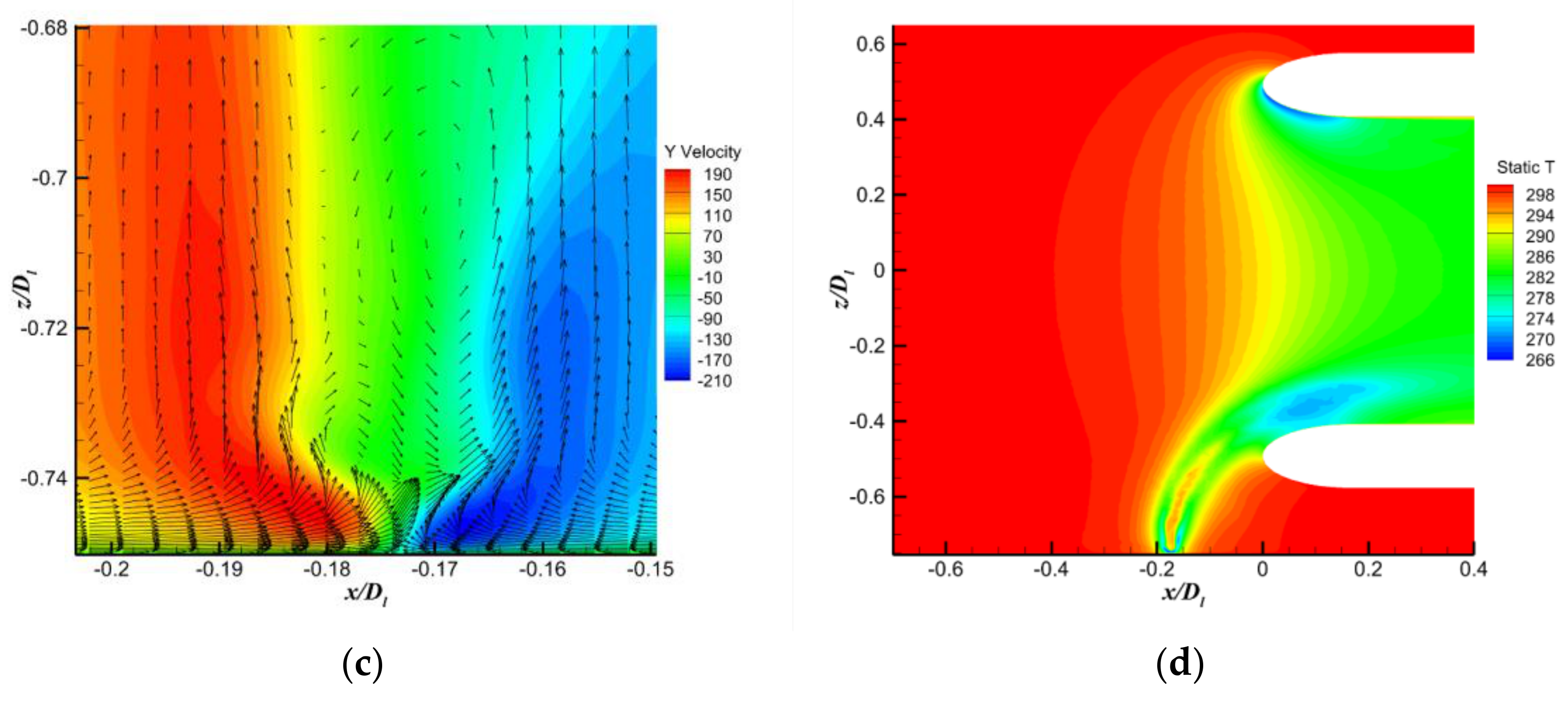 Lessons Learnt from the Simulations of Aero-Engine Ground Vortex