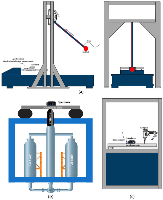 Optimization of Pyroshock Test Conditions for Aerospace Components to ...