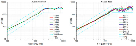 Optimization of Pyroshock Test Conditions for Aerospace Components to ...