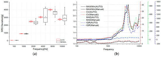 Optimization of Pyroshock Test Conditions for Aerospace Components to ...