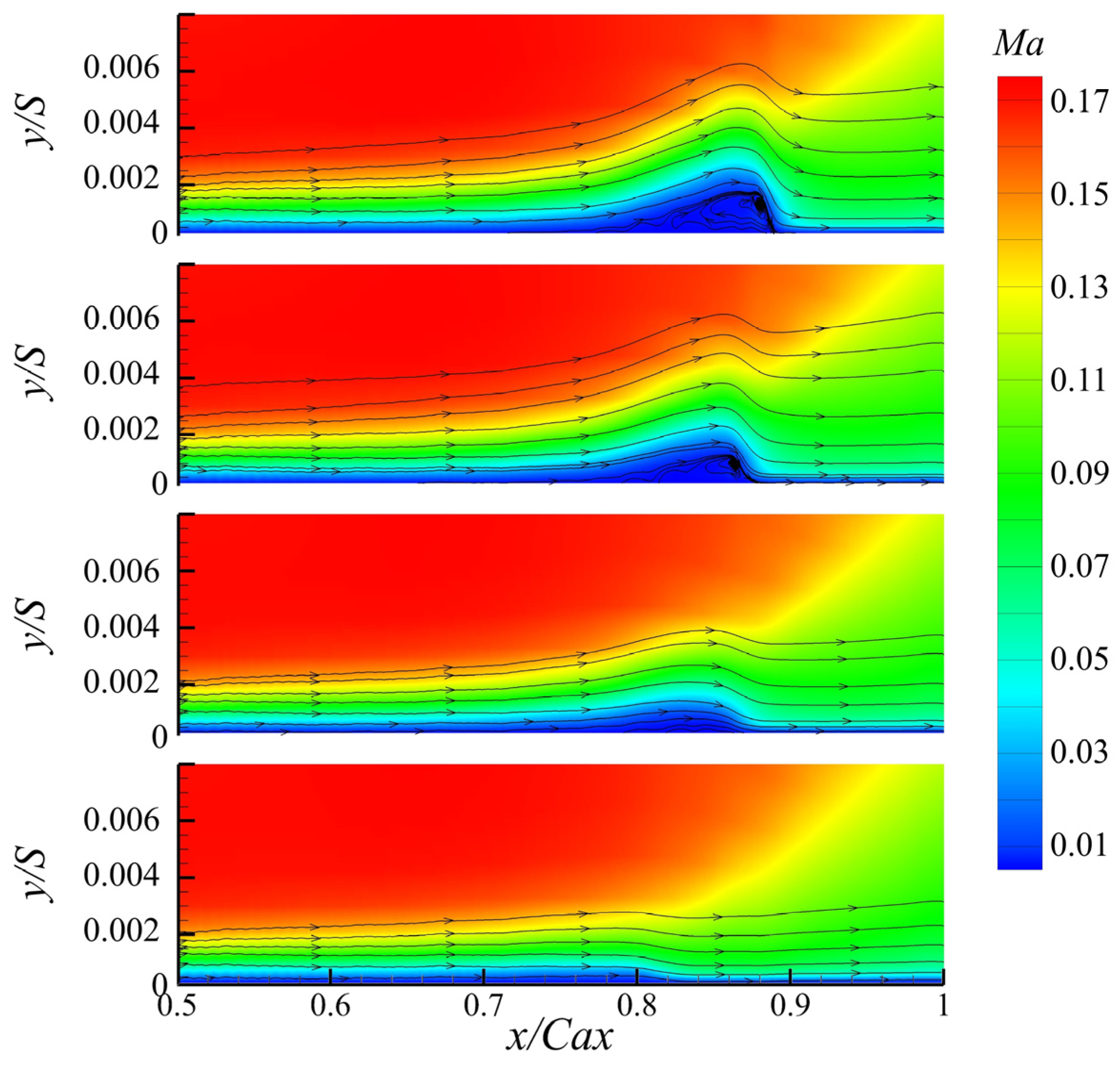 Numerical Study on the Influence of Inlet Turbulence Intensity on ...