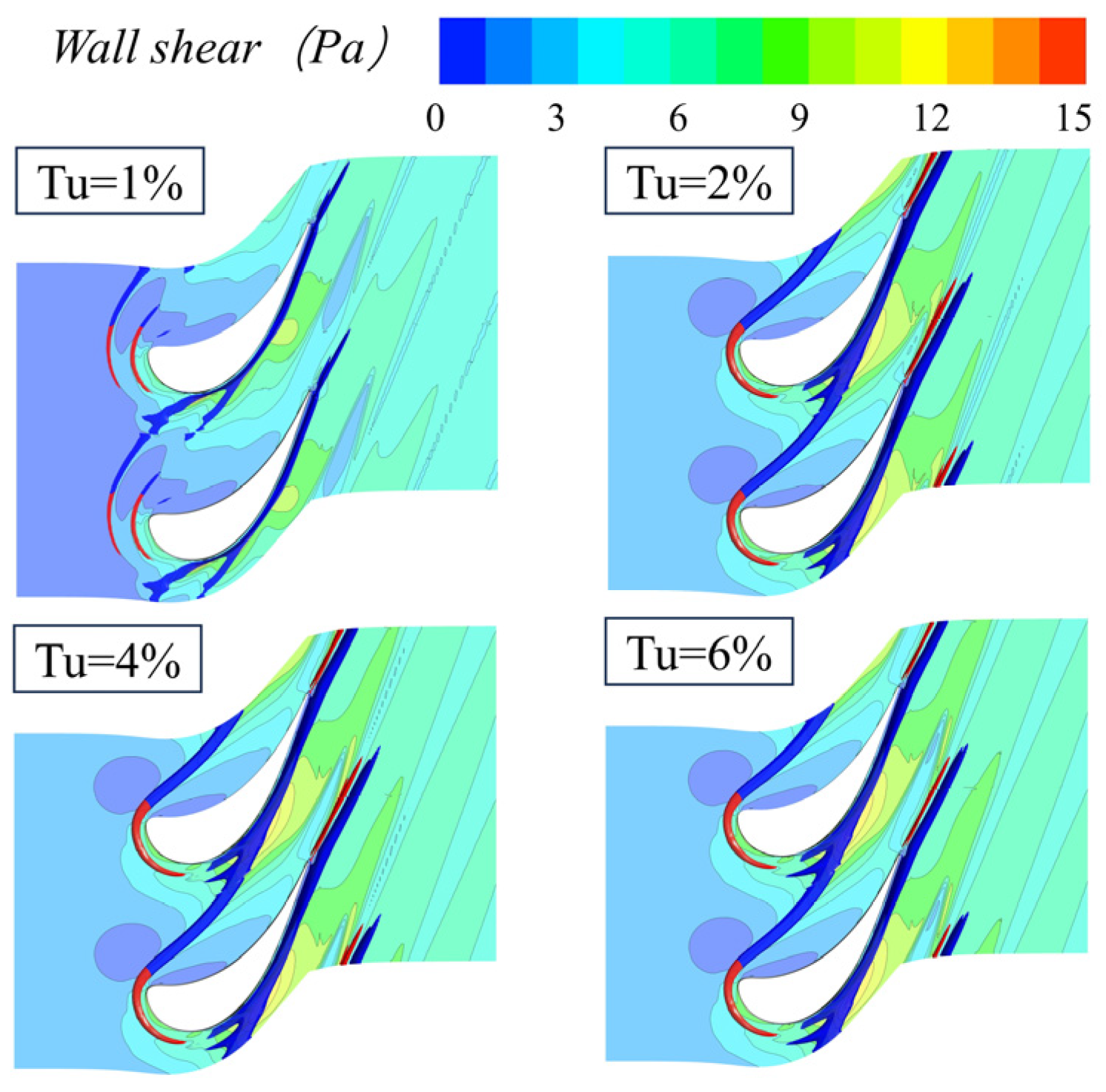 Numerical Study on the Influence of Inlet Turbulence Intensity on ...
