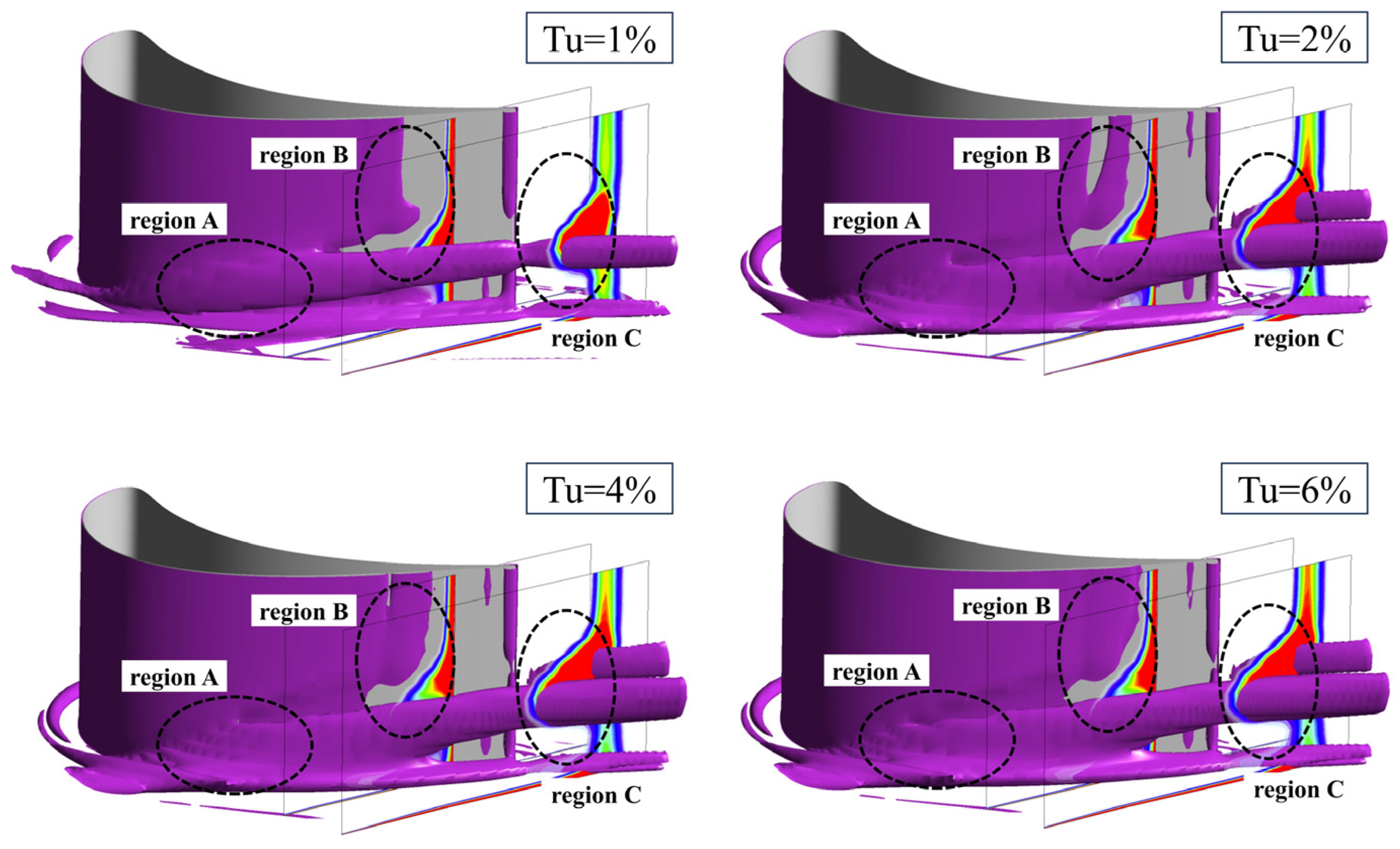 Numerical Study on the Influence of Inlet Turbulence Intensity on ...