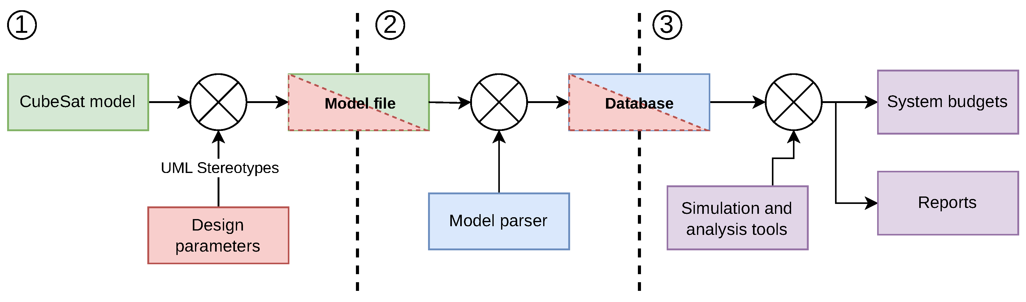 Open-Source Data Formalization through Model-Based Systems Engineering for Concurrent ...