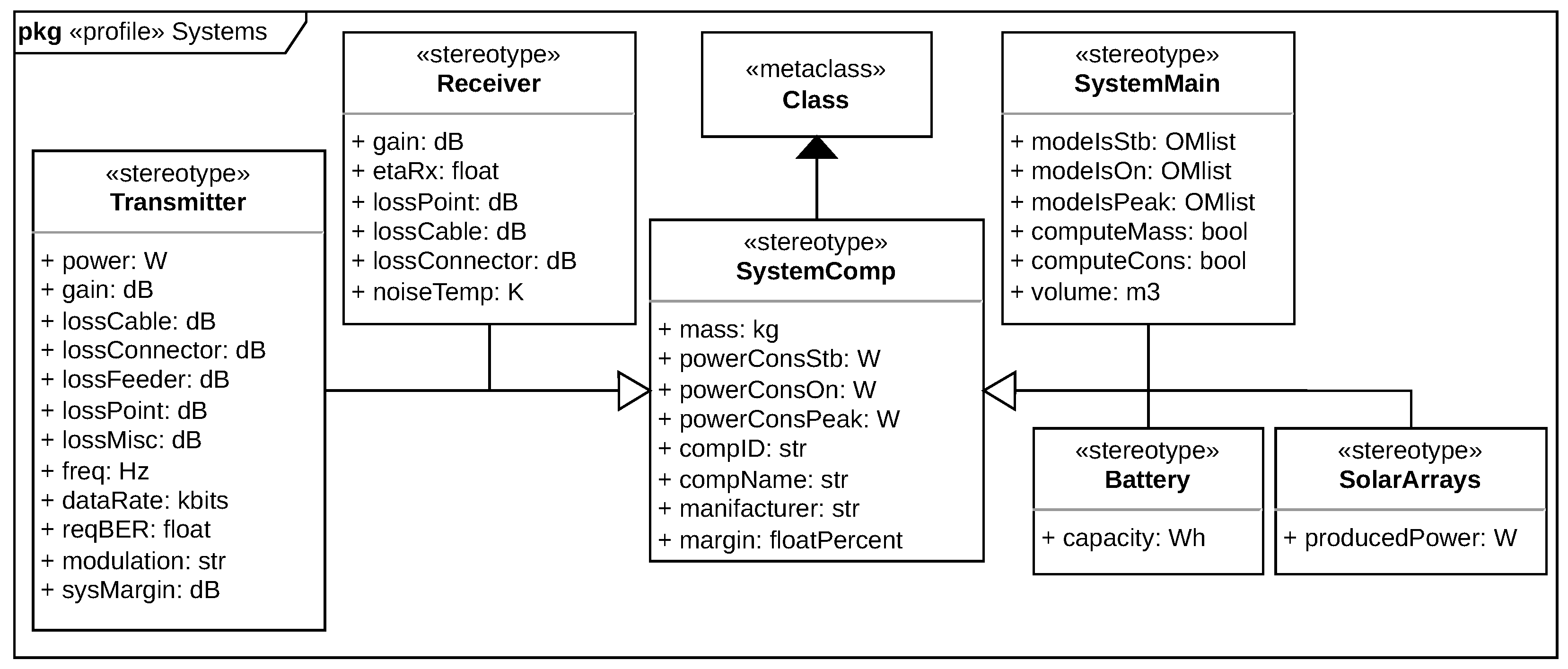 Open-Source Data Formalization through Model-Based Systems Engineering for Concurrent ...
