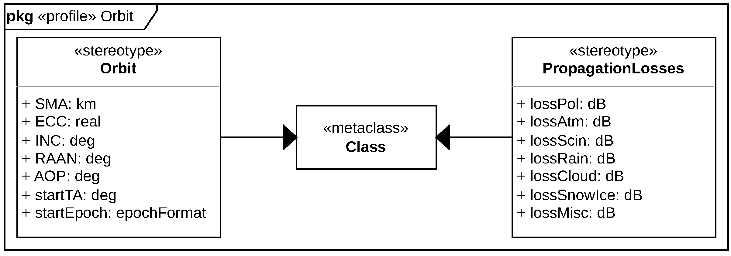 Open-Source Data Formalization through Model-Based Systems Engineering for Concurrent ...