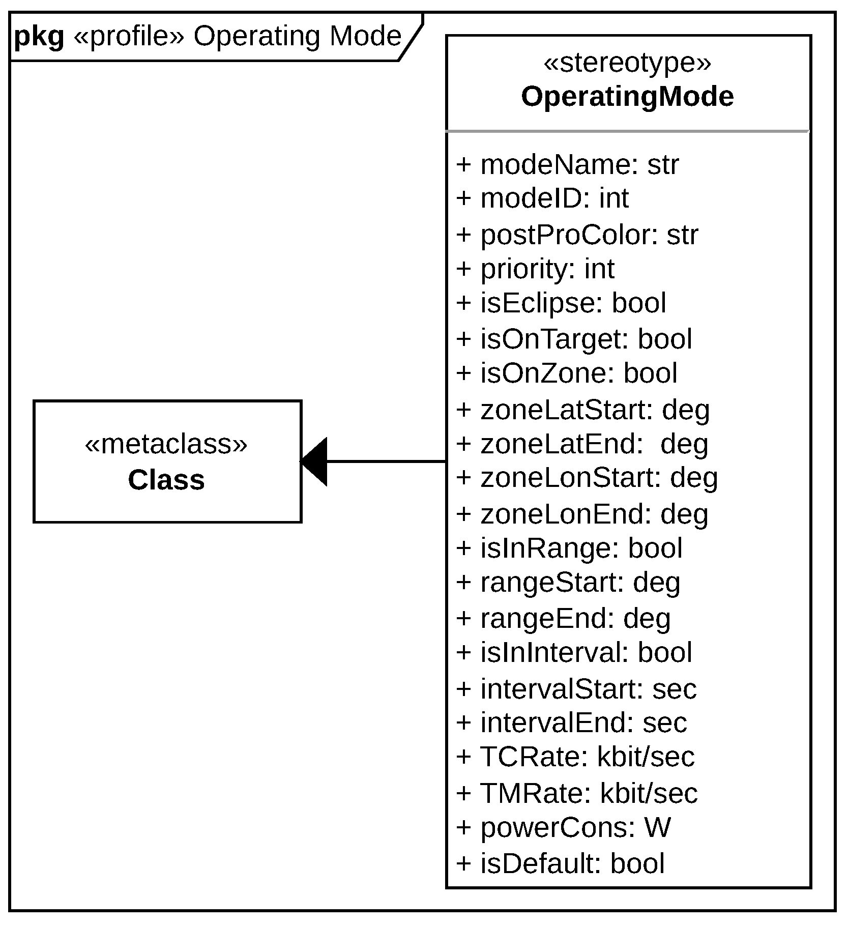 Open-Source Data Formalization through Model-Based Systems Engineering for Concurrent ...