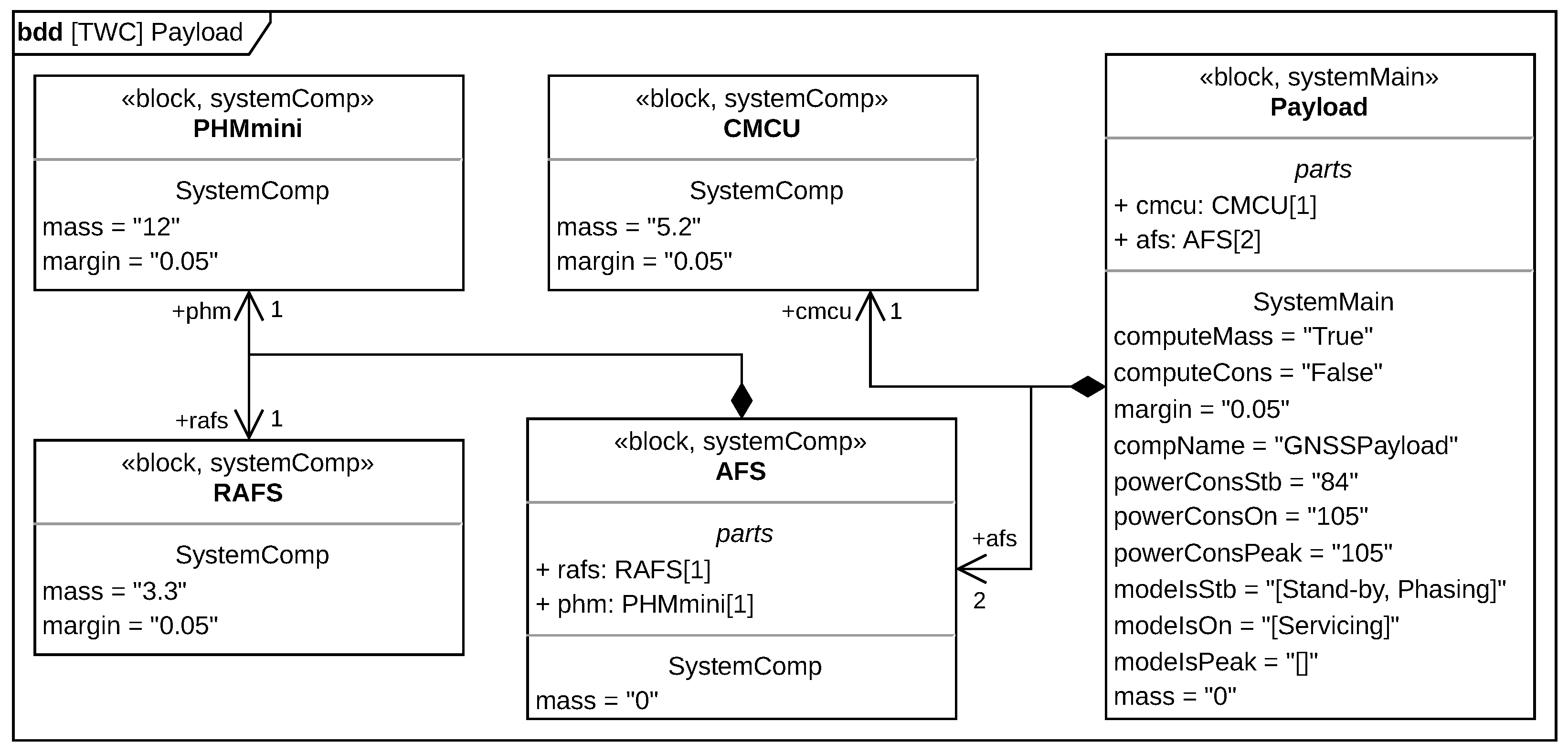 Open-Source Data Formalization through Model-Based Systems Engineering for Concurrent ...