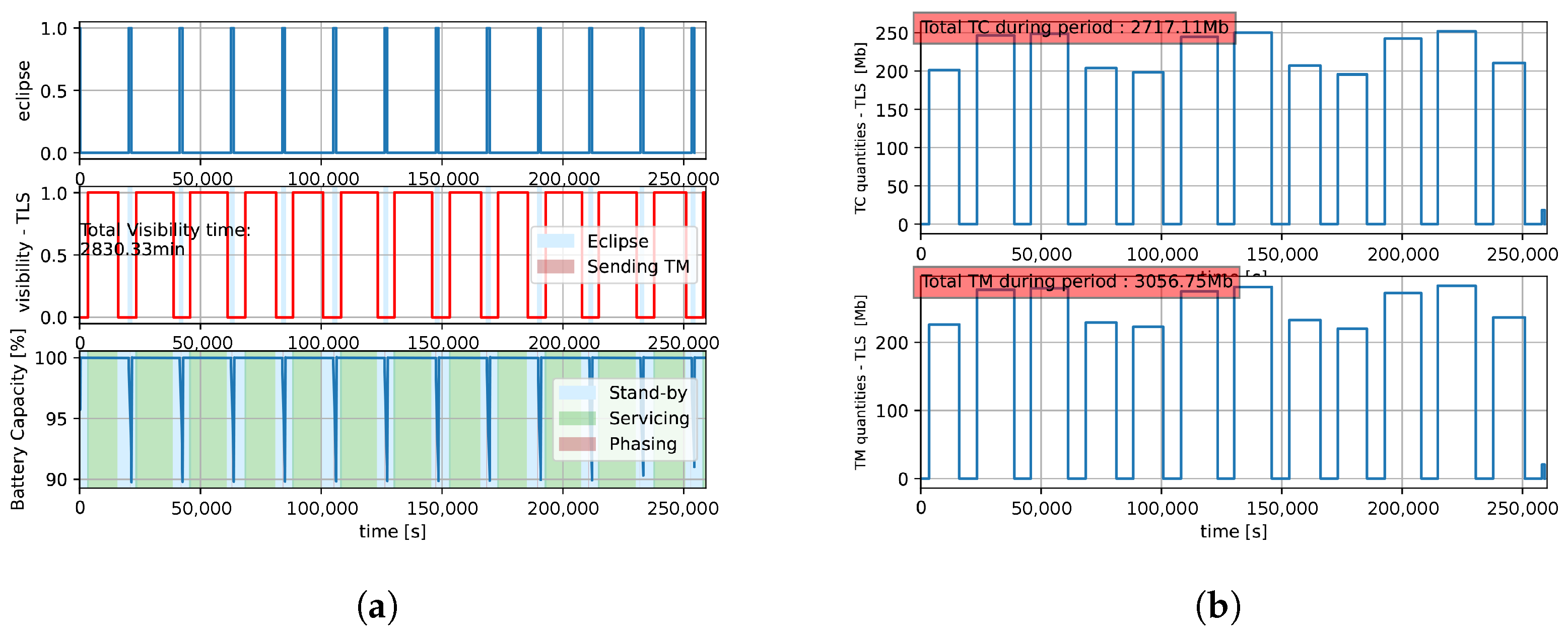 Open-Source Data Formalization through Model-Based Systems Engineering for Concurrent ...