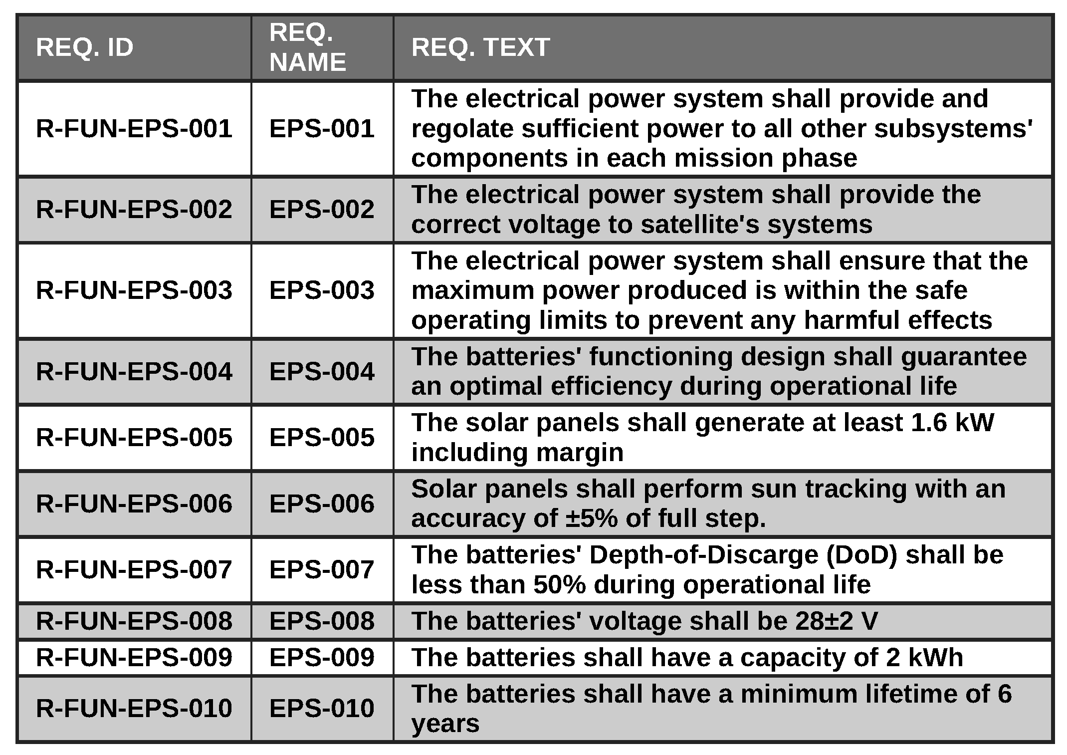 Open-Source Data Formalization through Model-Based Systems Engineering for Concurrent ...