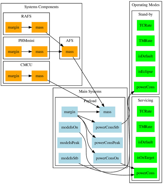 Open-Source Data Formalization through Model-Based Systems Engineering for Concurrent ...
