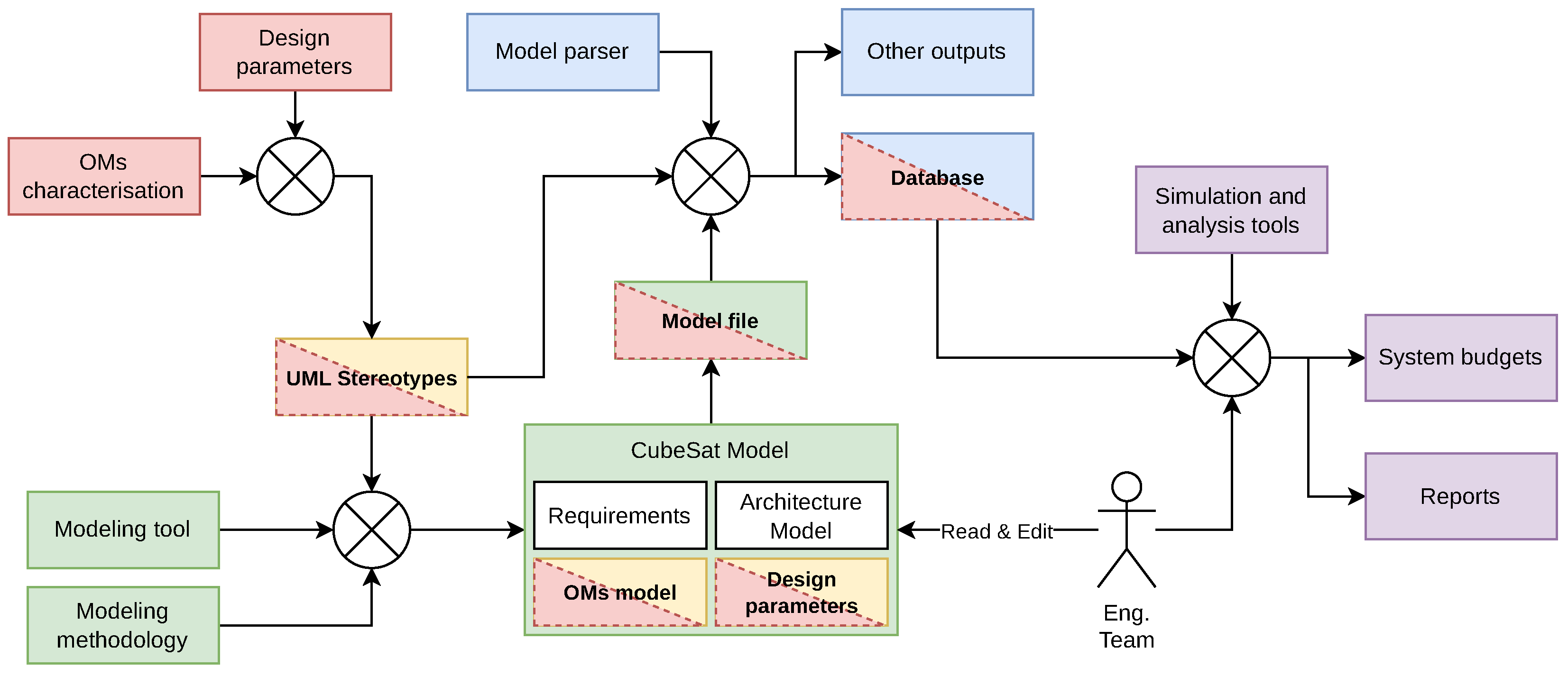 Open-Source Data Formalization through Model-Based Systems Engineering for Concurrent ...