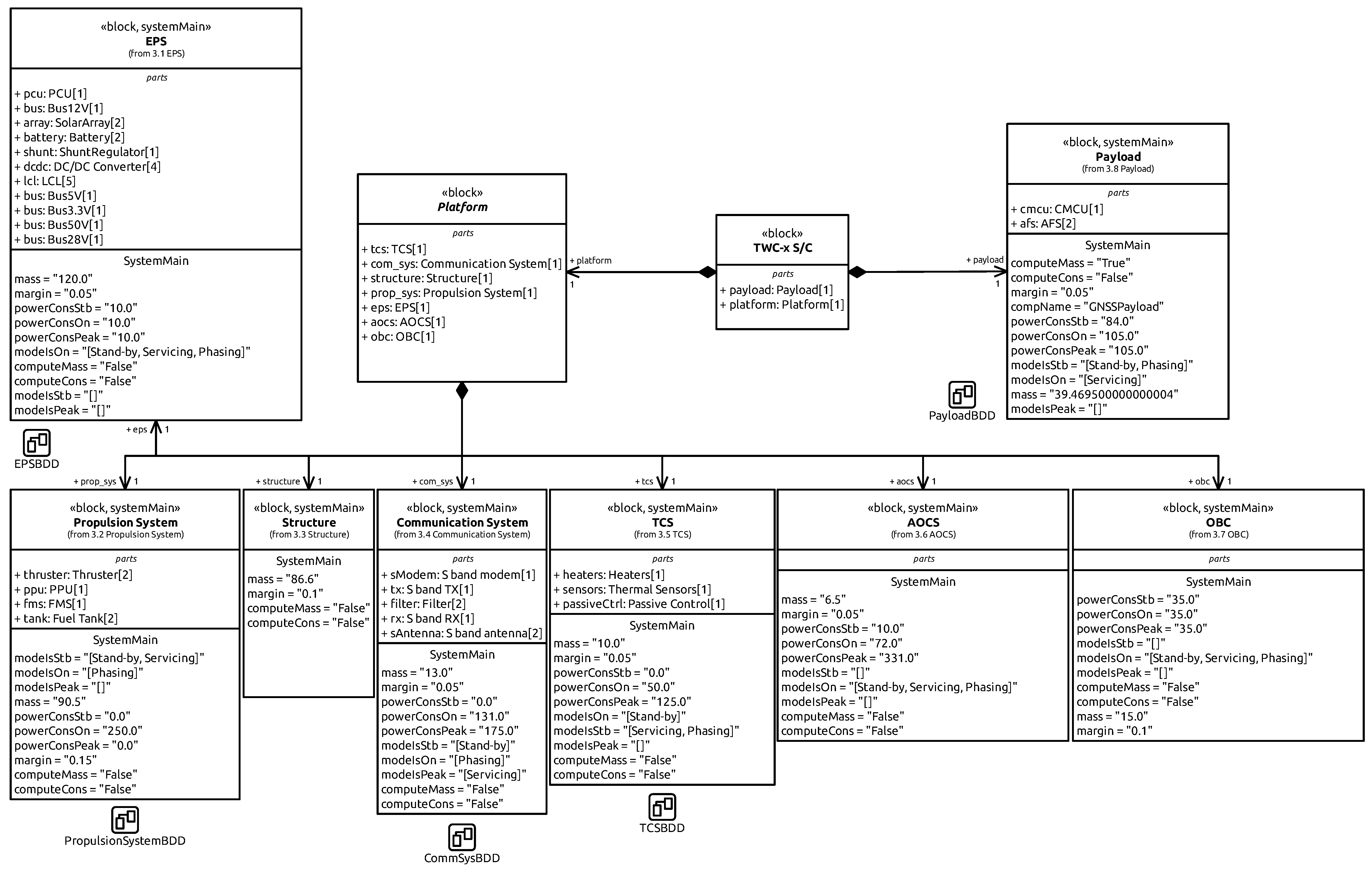 Open-Source Data Formalization through Model-Based Systems Engineering ...