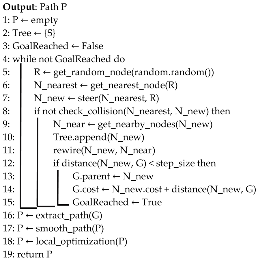 Aerospace | Free Full-Text | Research, Analysis, and Improvement of Unmanned Aerial Vehicle Path ...