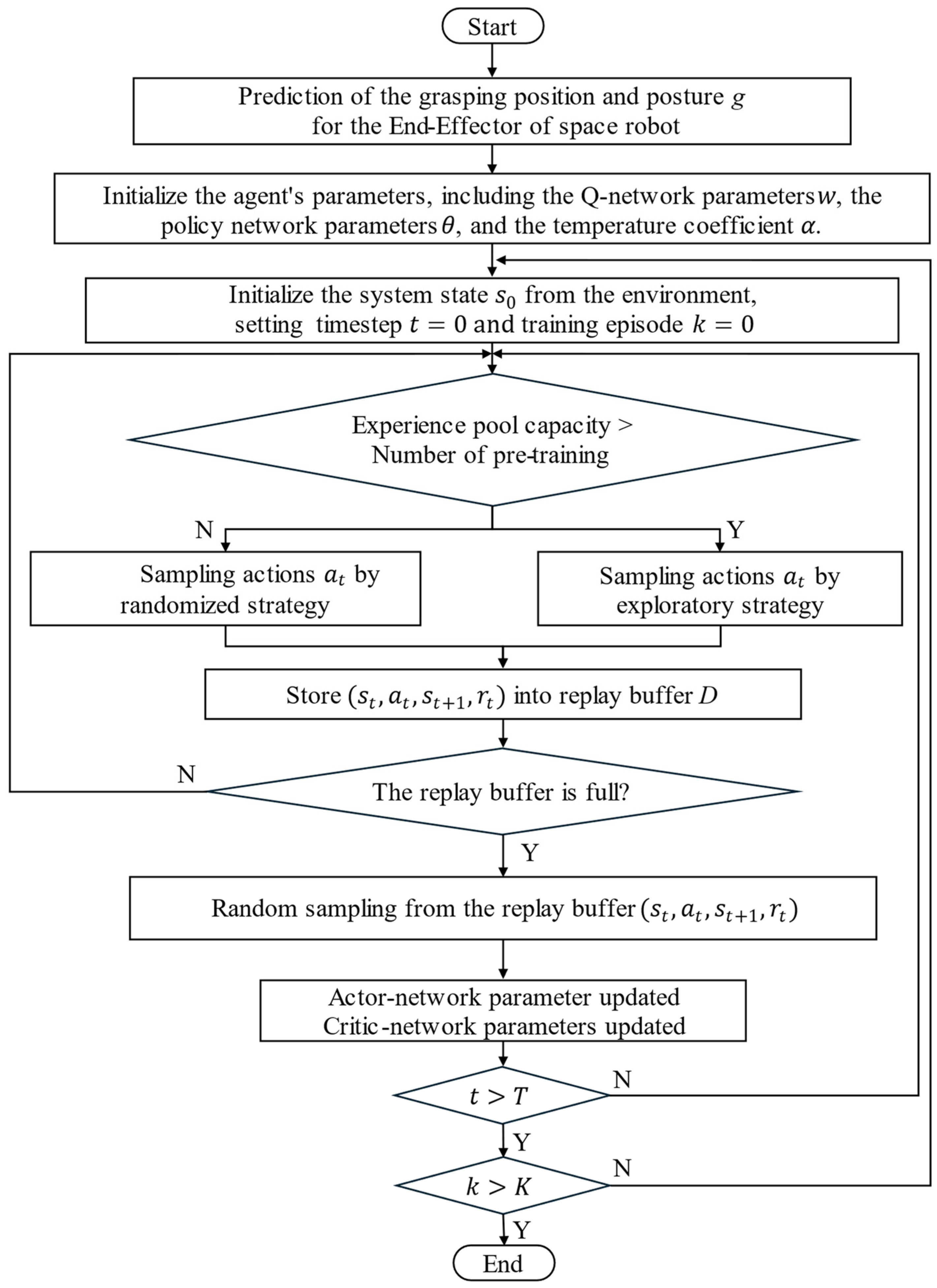 Reinforcement Learning-Based Pose Coordination Planning Capture ...
