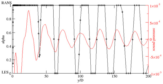 Assessment of Turbulence Models for Cylinder Flow Aeroacoustics