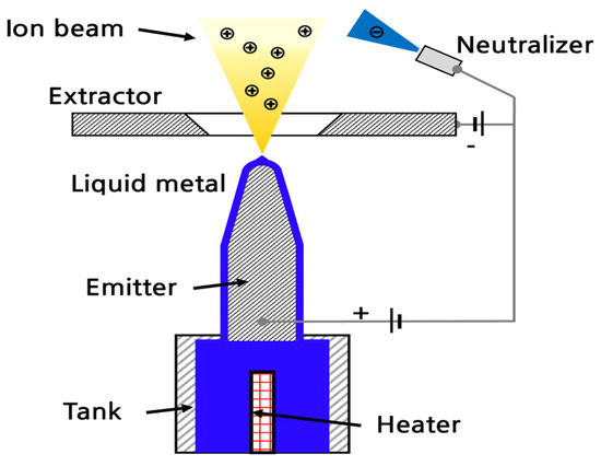 Study on the Improvement of Theoretical and Electric Field Simulation ...