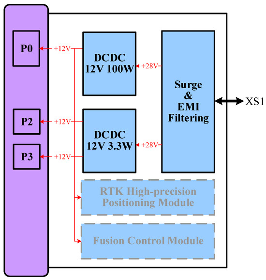 A Multimode Fusion-Based Aviation Communication System