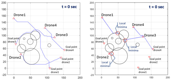 Towards Autonomous Operation of UAVs Using Data-Driven Target Tracking and Dynamic, Distributed ...