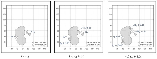 Towards Autonomous Operation of UAVs Using Data-Driven Target Tracking and Dynamic, Distributed ...