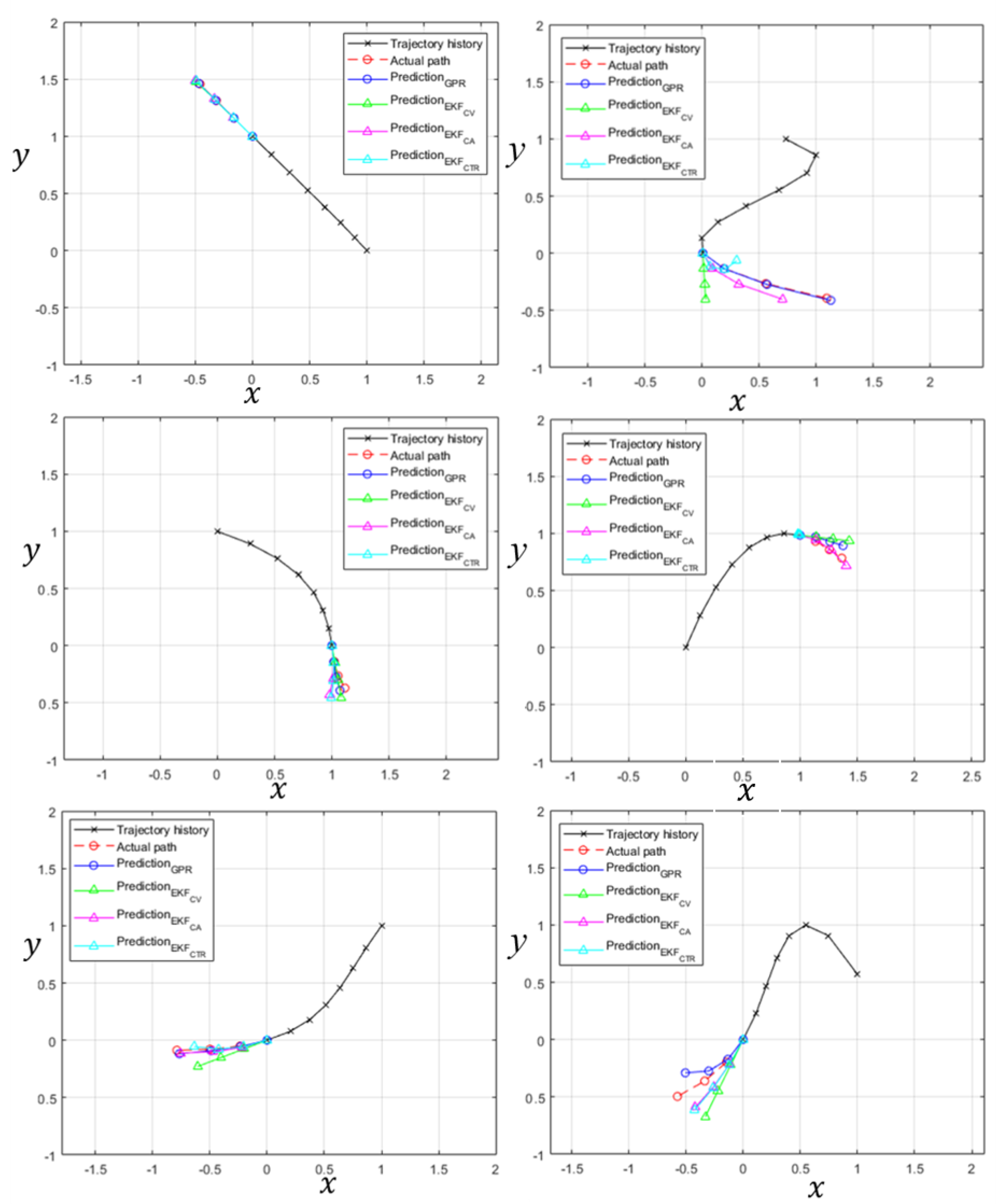 Towards Autonomous Operation of UAVs Using Data-Driven Target Tracking and Dynamic, Distributed ...