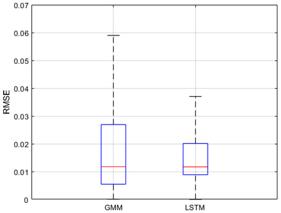 Towards Autonomous Operation of UAVs Using Data-Driven Target Tracking and Dynamic, Distributed ...