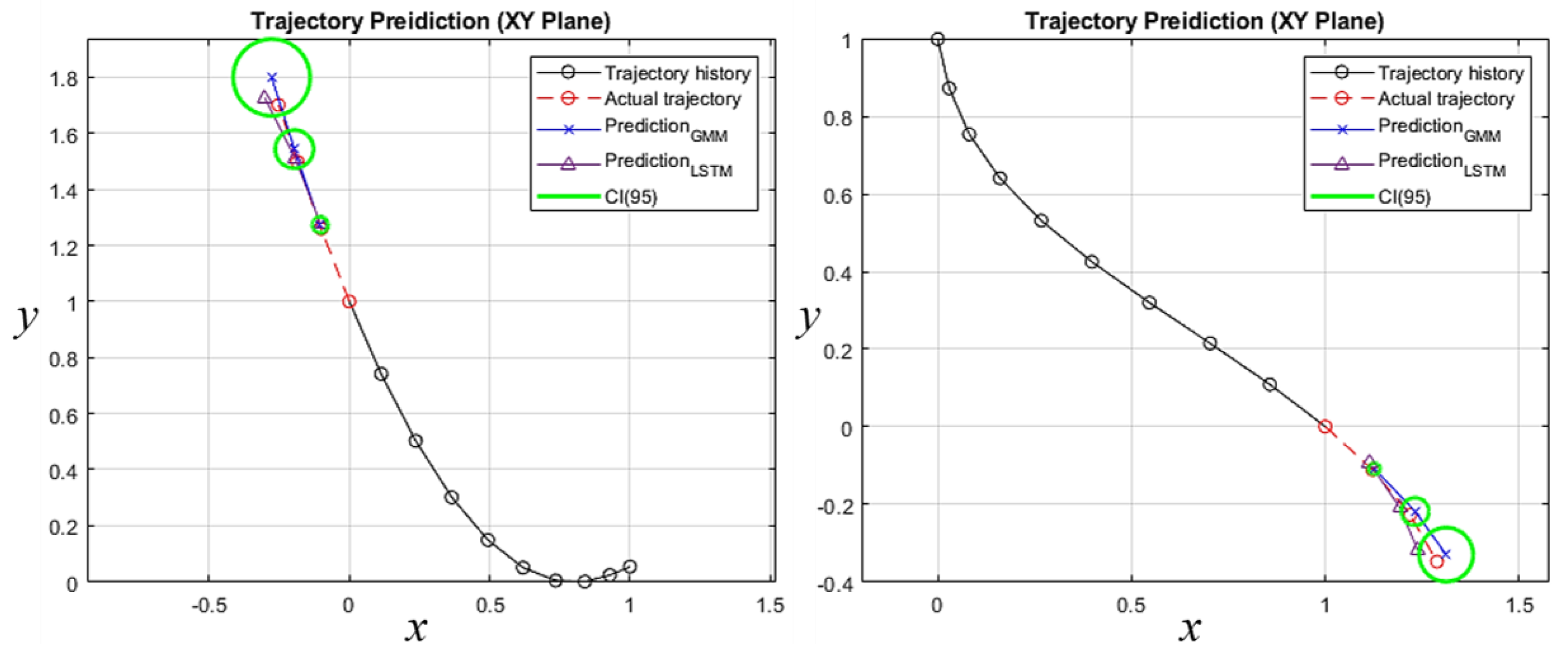 Towards Autonomous Operation of UAVs Using Data-Driven Target Tracking and Dynamic, Distributed ...