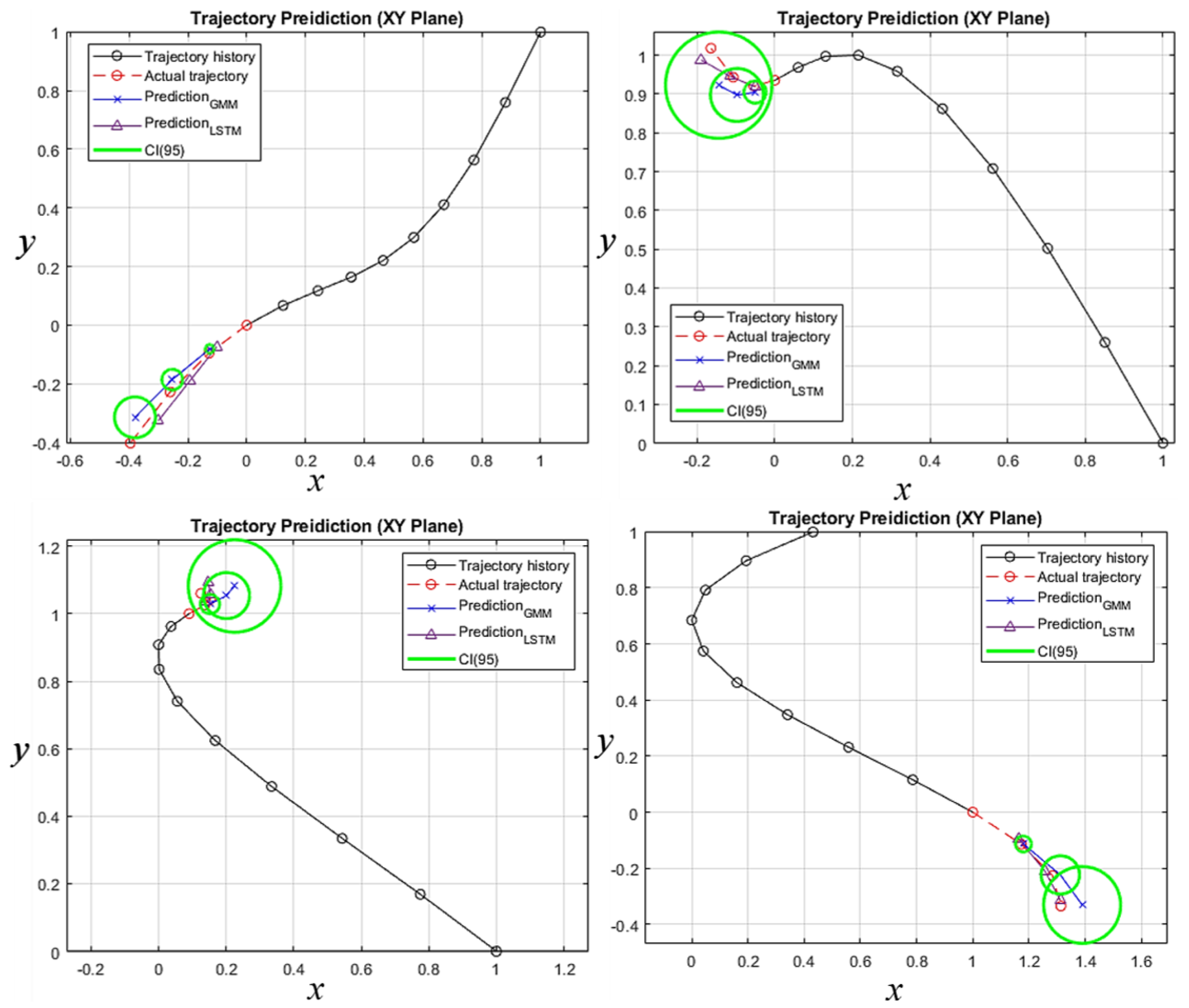 Towards Autonomous Operation of UAVs Using Data-Driven Target Tracking and Dynamic, Distributed ...