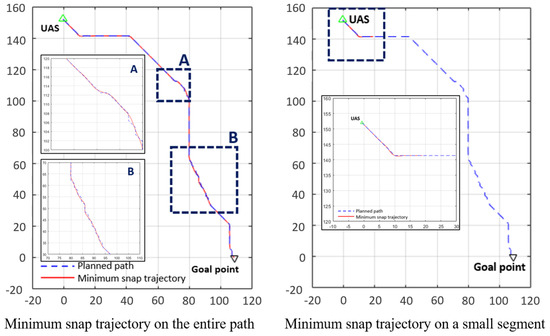 Towards Autonomous Operation of UAVs Using Data-Driven Target Tracking ...