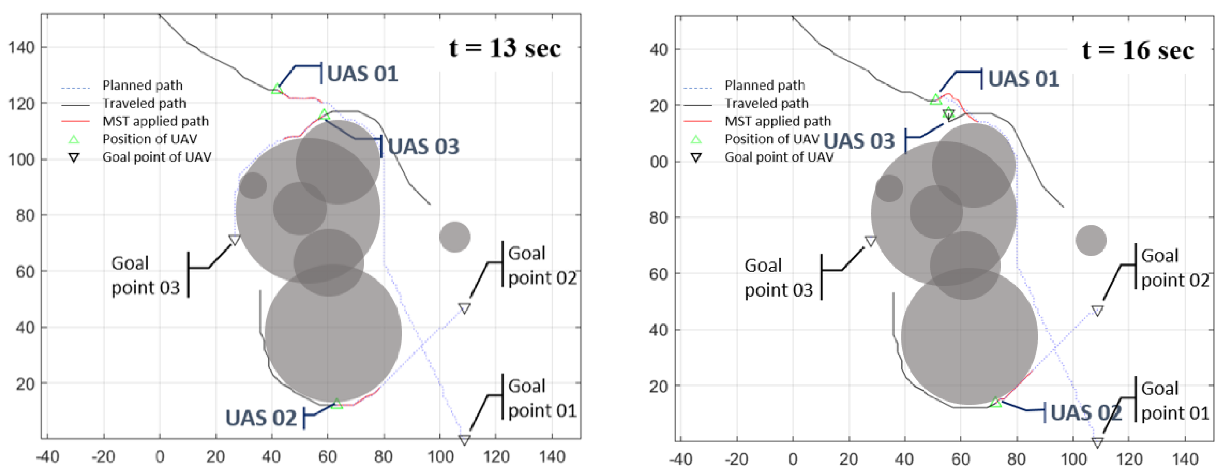 Towards Autonomous Operation of UAVs Using Data-Driven Target Tracking ...