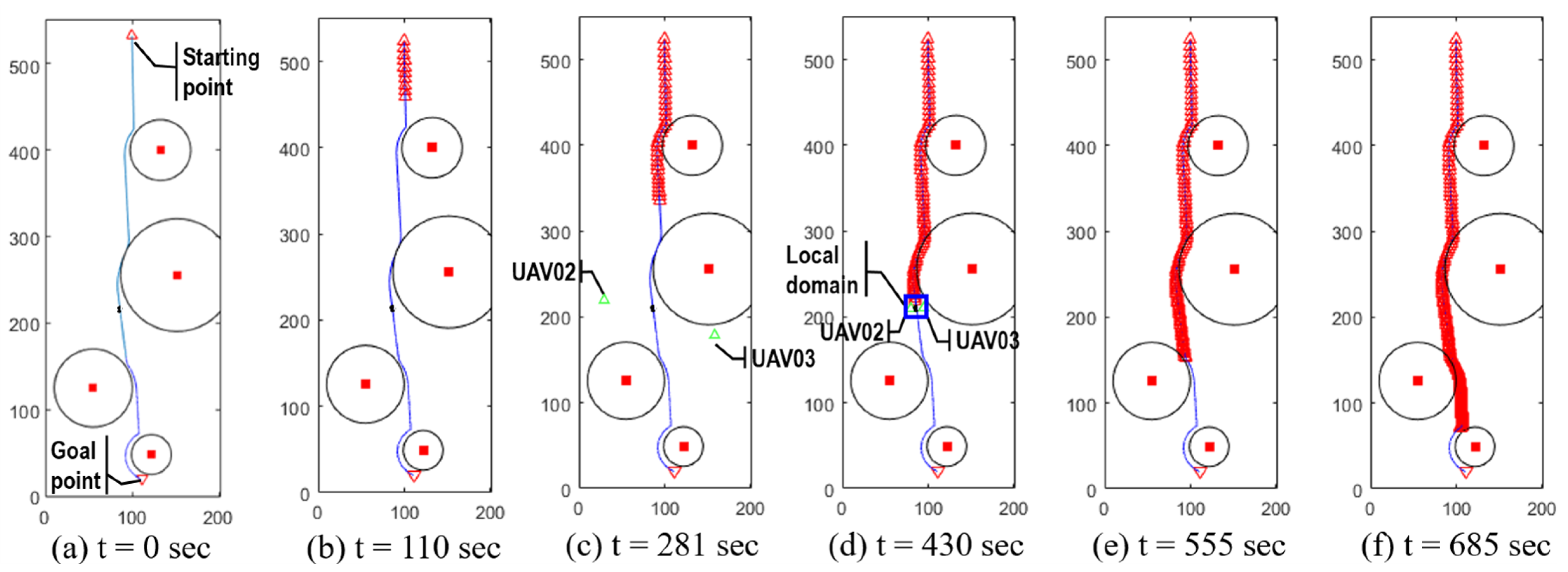 Towards Autonomous Operation of UAVs Using Data-Driven Target Tracking and Dynamic, Distributed ...