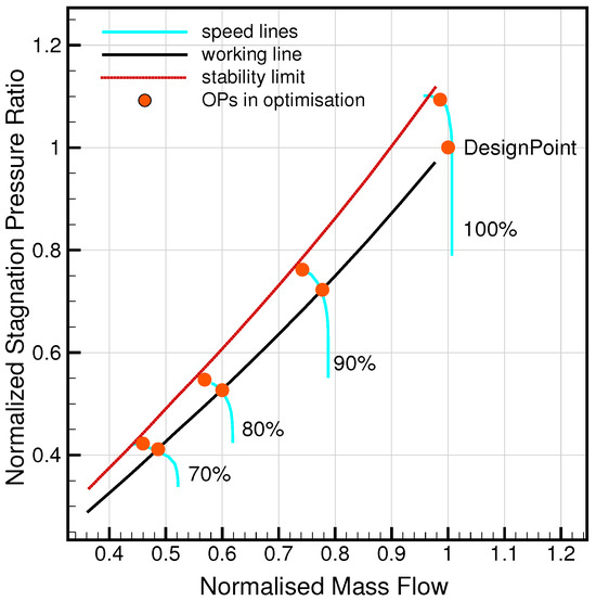 Data Driven Ai Model For Turbomachinery Compressor Aerodynamics Enabling Rapid Approximation Of