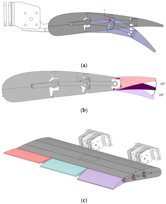 Structural Analysis and Experimental Tests of a Morphing-Flap Scaled Model