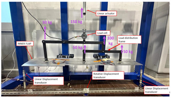 Structural Analysis and Experimental Tests of a Morphing-Flap Scaled Model