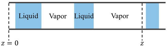 Heat Transfer Model Based on Flow Pattern during Flow Boiling in Rectangular Microchannels
