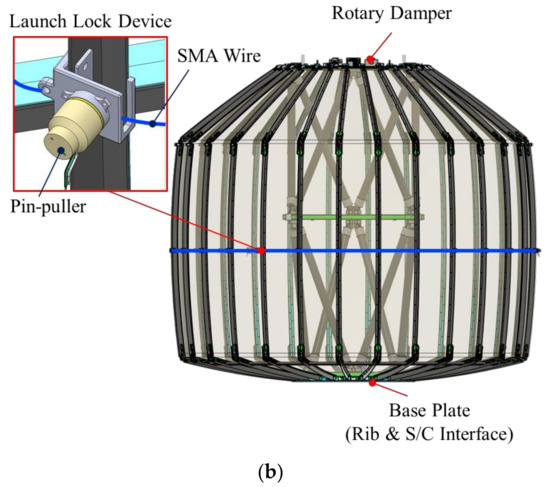 Development of Lightweight 6 m Deployable Mesh Reflector Antenna Mechanisms Based on a ...