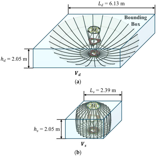 Development of Lightweight 6 m Deployable Mesh Reflector Antenna ...