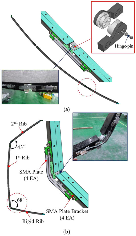 Development of Lightweight 6 m Deployable Mesh Reflector Antenna Mechanisms Based on a ...