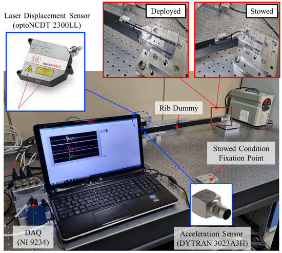 Development of Lightweight 6 m Deployable Mesh Reflector Antenna ...