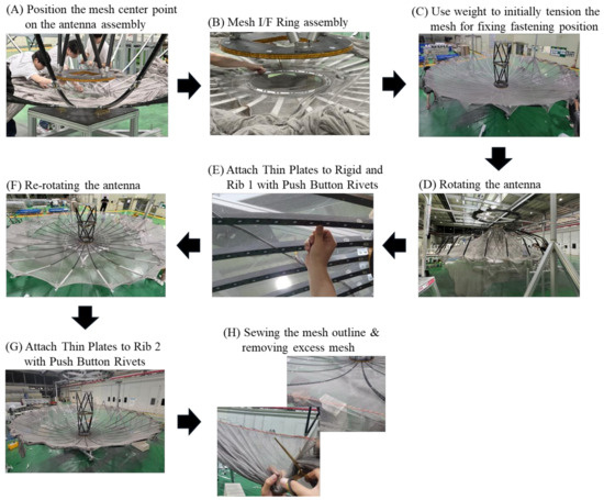 Development of Lightweight 6 m Deployable Mesh Reflector Antenna ...