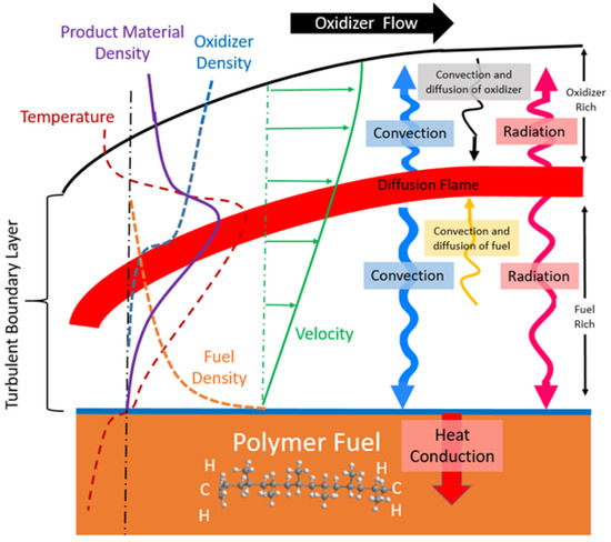 A Review of Recent Developments in Hybrid Rocket Propulsion and Its ...