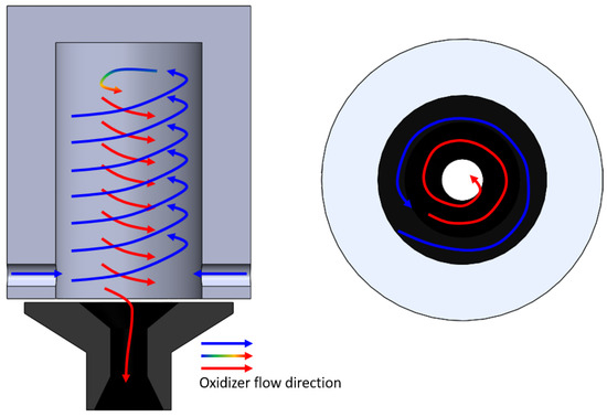 A Review of Recent Developments in Hybrid Rocket Propulsion and Its ...