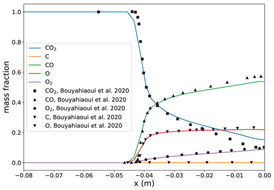 An Open-Source Code for High-Speed Non-Equilibrium Gas–Solid Flows in OpenFOAM