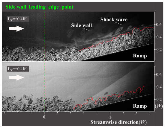 Görtler Vortices in the Shock Wave/Boundary-Layer Interaction Induced ...