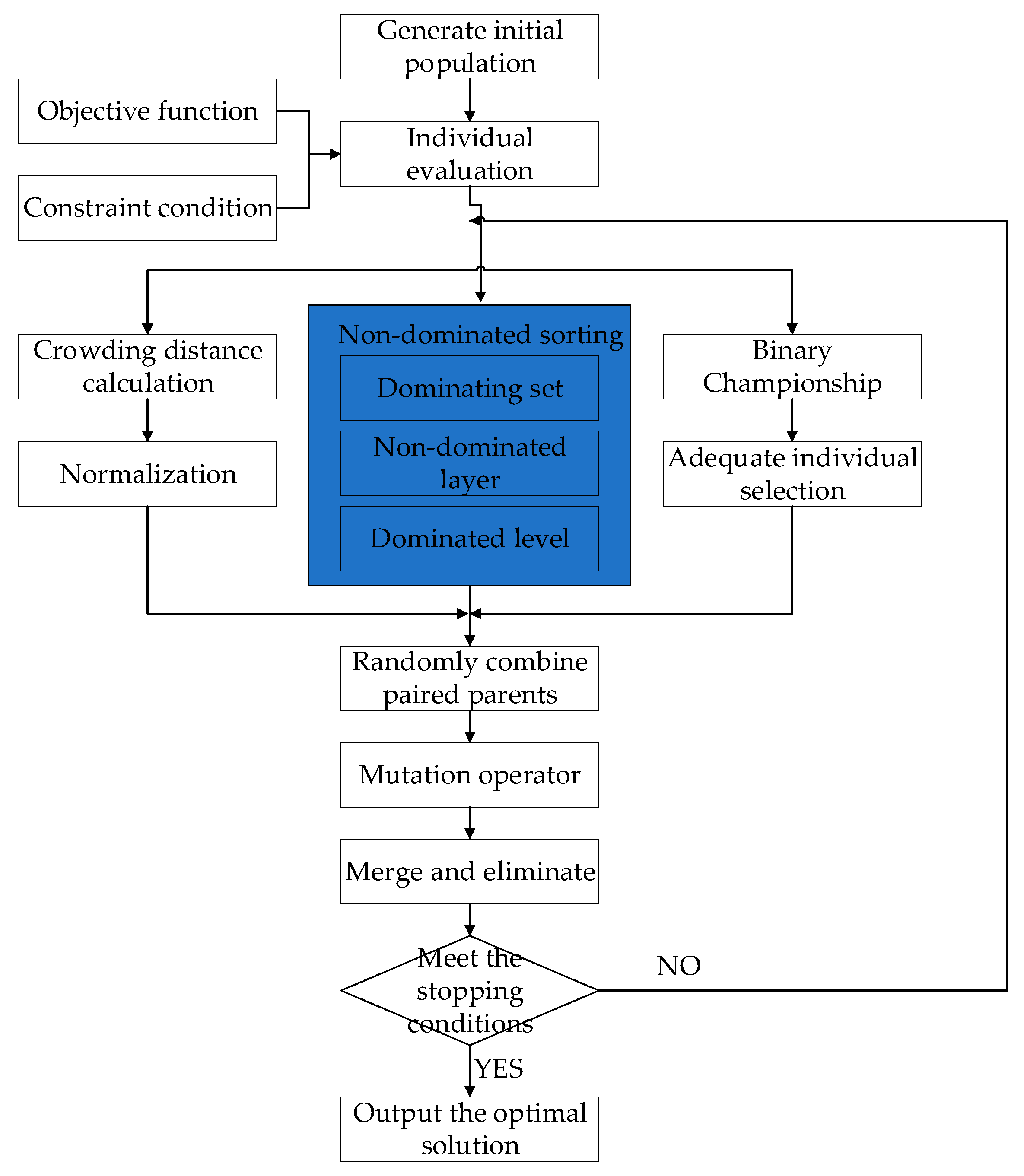 Flight Schedule Optimization Considering Fine-Grained Configuration of ...