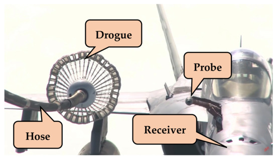 An Efficient Drogue Detection Algorithm for Unmanned Aerial Vehicle Autonomous Refueling Docking ...