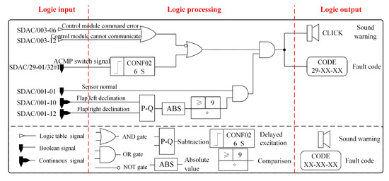Knowledge Graph Construction Method for Commercial Aircraft Fault ...
