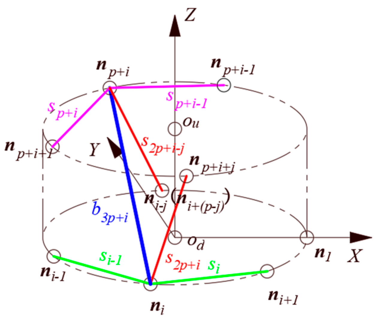 Form-Finding of Tensegrity Basic Unit with Equal Cable Length